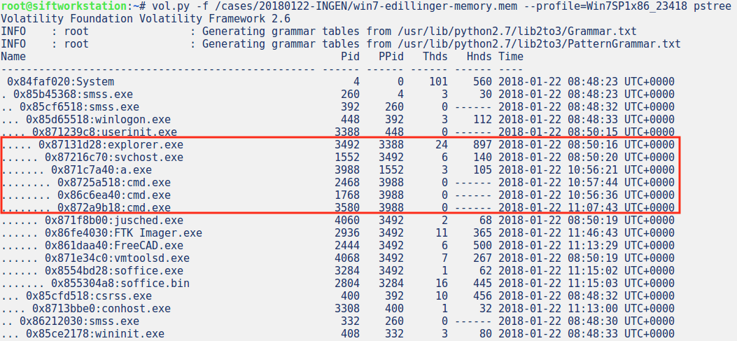 Rogue APT: Una historia de #DFIR – Episodio 2 – Follow The White Rabbit
